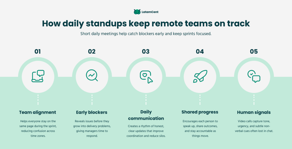 How to Run Effective Standups Across Time Zones With Nearshore Teams