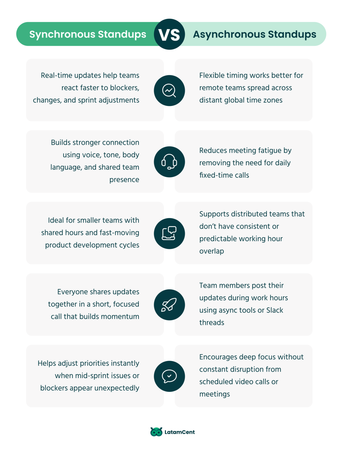 How to Run Effective Standups Across Time Zones With Nearshore Teams